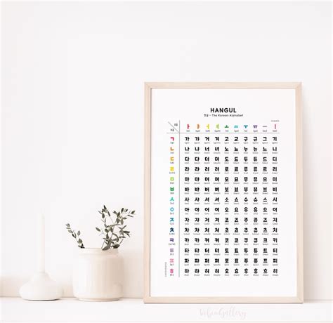 Korean Consonants And Vowel Poster Korean Alphabet Chart Hangul