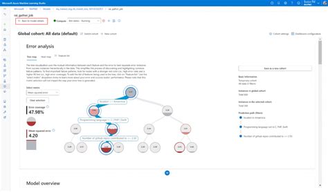 使用 Azure 机器学习工作室中的负责任 Ai 仪表板 Azure Machine Learning Microsoft Learn