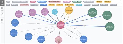 Importing Rdf Data Neosemantics