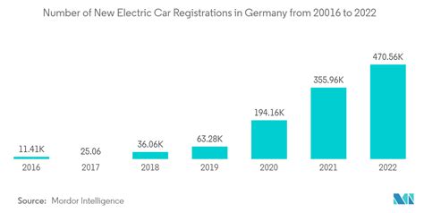 유럽 전력 조향 장치 시장 동향 성장 및 공유