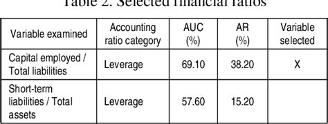 Table 1 From Hybrid Model Using Logit And Nonparametric Methods For
