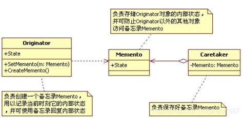 c 设计模式之备忘录模式 memento 行为型 c memento csdn博客