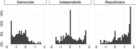 Diffuse Support Partisanship And The Electoral Relevance Of The