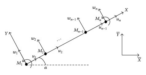 The Solving Domain And Nodes Displacement Of Plane Rigid Frame