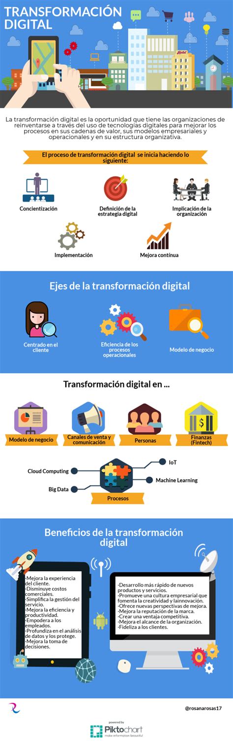 Transformación Digital En Las Empresas Infografia Infographic Tics