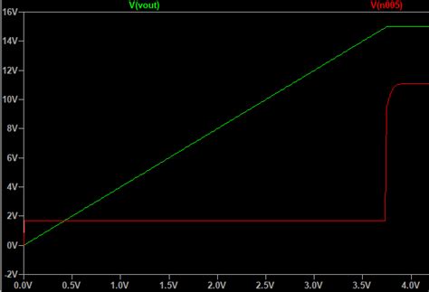 DAC Driven Variable Voltage Power Supply Using MOSFETs Electrical Engineering Stack Exchange