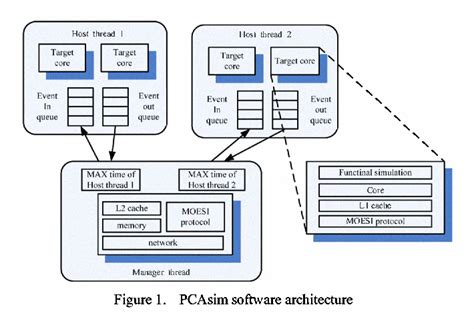 Moesi Protocol Semantic Scholar