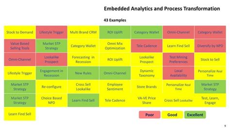 Embedded Analytics And Digital Transformation Ppt