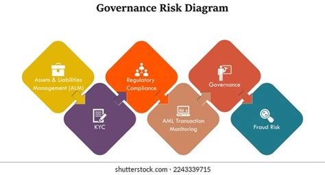 Governance Risk Diagram Icons Description Placeholder Stock Vector Royalty Free 2243339715