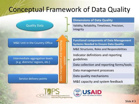 Ppt Dimensions Of Data Quality Powerpoint Presentation Free Download