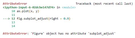 Matplotlib Subplots Adjust