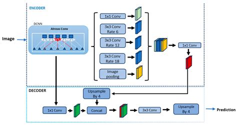 Implementation Of Automatic Segmentation Framework As Preprocessing