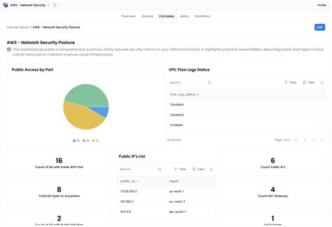 Vpc Endpoint Policies How To Enforce Them In Aws Sola Security