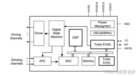 野火stm32f103驱动gt911触摸芯片gt911触摸屏驱动详解 Csdn博客
