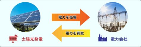 土地活用コンサル不動産管理運用ならヨーガハウス株式会社