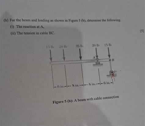 Solved B For The Beam And Loading As Shown In Figure Chegg Com
