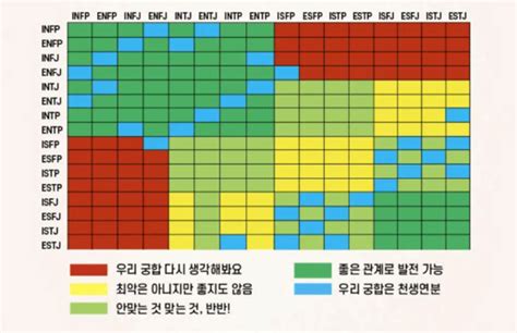 Esfp 연예인 성격 연애 궁합 이상형 장단점 Feat Mbti 유형