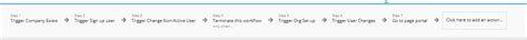 New Thing Created In Database Before Workflow Step 2 By Carolyn