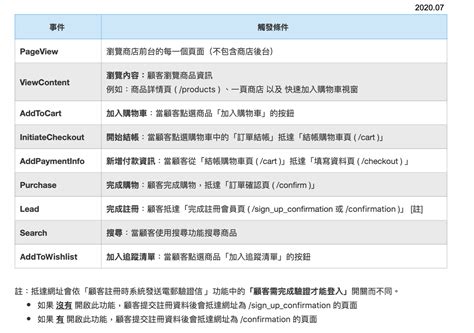 Facebook 商業擴充功能｜商業擴充功能 Shopline 常見問題