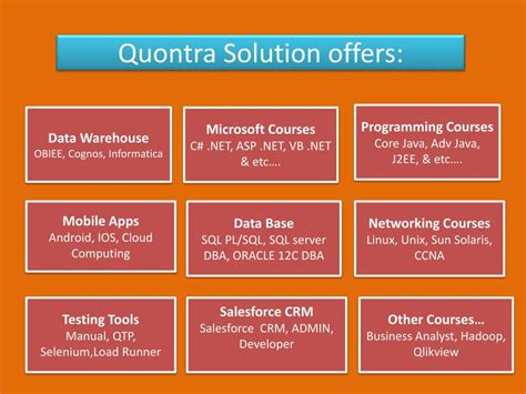 Ppt Cognos Introduction Quontra Solutions Powerpoint Presentation Free Download Id7135338