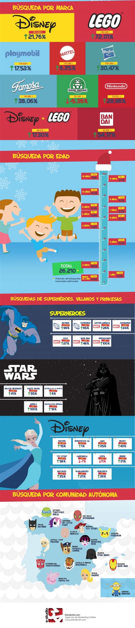 Los Juguetes Más Buscados En 2016 En España Infografía