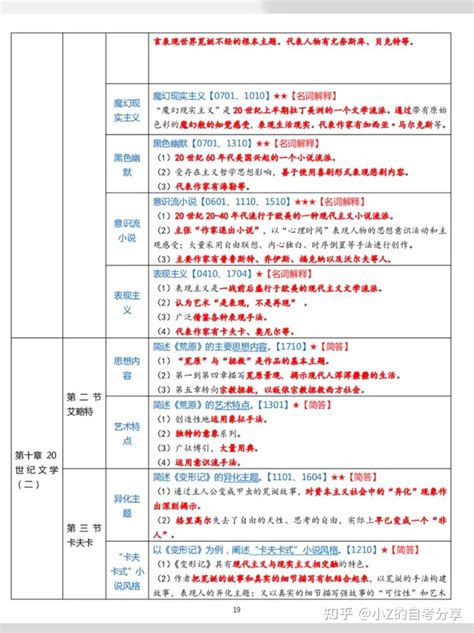 自考本科汉语言文学 外国文学史高频考点汇总梳理 知乎