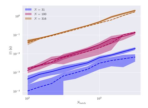 Python Vectorized Creation Of An Array Of Diagonal Square Arrays From