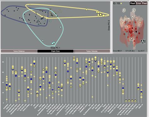 Evl Cohort Based Spatial Similarity Can Predict Radiotherapy Dose Distribution