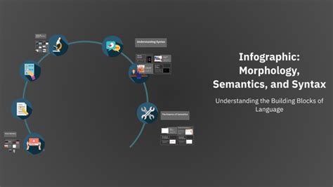 Infographic Morphology Semantics And Syntax By Evelyn Lopez On Prezi