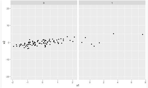 在 R 中设置 Ggplot2 Facet Plot 的轴限制 Ggplot2 码农参考 在 R 中设置 Ggplot2 Facet Plot 的轴限制 Ggplot2 码农参考