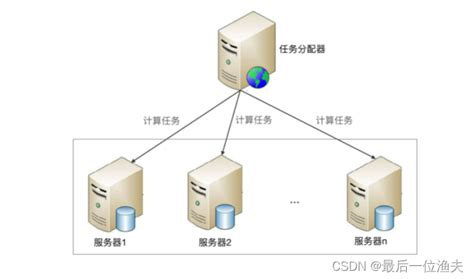 高可用架构模式高可用模式 Csdn博客