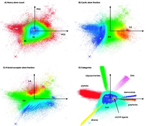 Applications Of Artificial Intelligence To Computational Chemistry