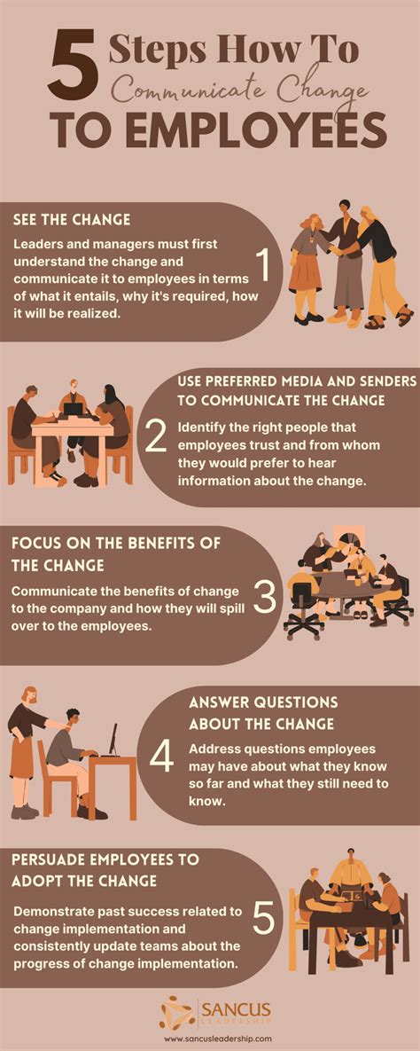 Communicate During Change 5 Steps To Employee Retention Sancus