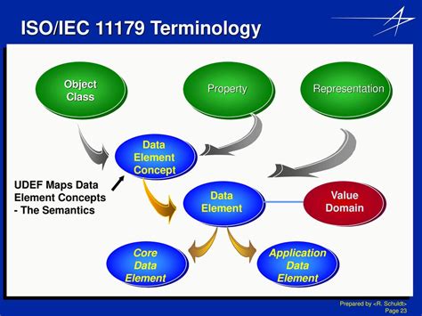 Iec Terminology At Victoria Jenkins Blog