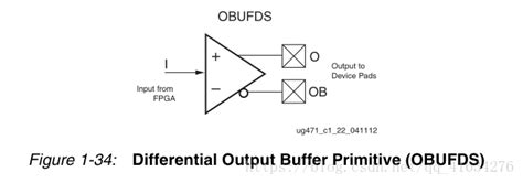 Fpga一路时钟源产生差分时钟（vivado）vivado单端时钟生成差分时钟 Csdn博客