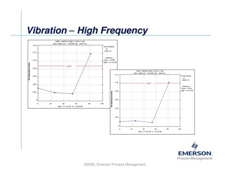 vibration for non vibration engineers pdf