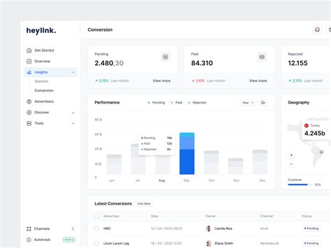 Analytics Dashboard Conversion