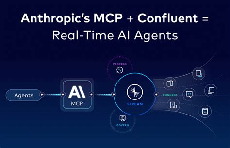 Powering Ai Agents With Anthropics Mcp And Confluent Confluent