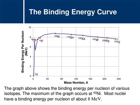 PPT Physics Nuclear Physics Binding Energy PowerPoint Presentation Free Download ID 4498927