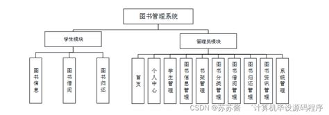 【附源码】java计算机毕业设计安卓基于android的图书管理系统论文（程序lw部署）android图书管理系统源码 Csdn博客
