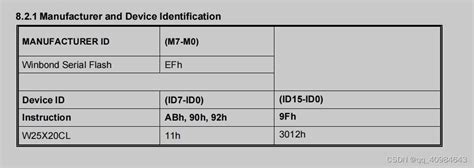 Dsp Tms320f28335 Spi读写 Flash W25x20dsp28335外接flash Csdn博客