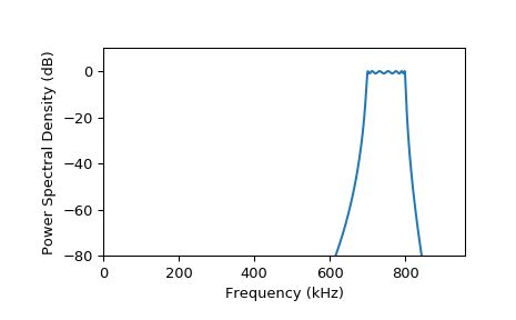 Sigsys Scikit Dsp Comm Documentation