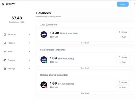 Zephyr Protocol — Public Testnet Now Live By Zephyr Protocol Medium