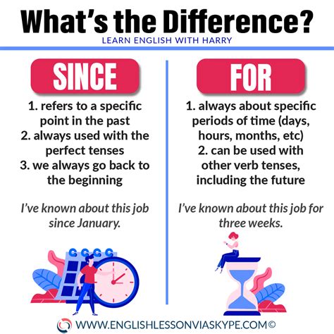 Difference Between SINCE And FOR Learn English With Harry