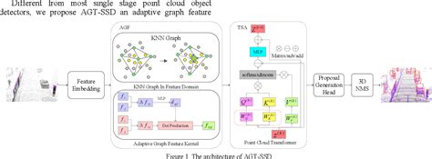 Figure From A Novel Adaptive Graph Transformer For Point Cloud Object