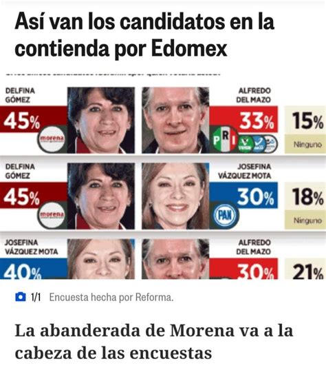 Hace 6 años esto marcaban las encuestas en Edomex