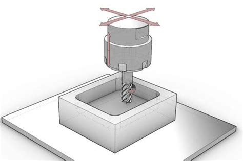 Complete Design Guidelines For Cnc Machining Wayken