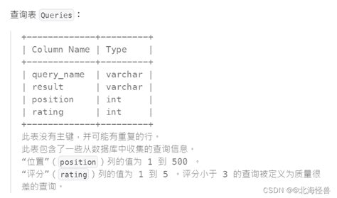 Leetcode题库（数据库合集）北海怪兽的博客 Csdn博客