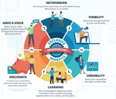 Which Professional 👩‍💼 Associations Are You A Part Of Jess Lambrecht