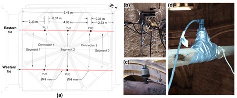 A Average Measured Dimensions And Locations At Which Accelerometers Download Scientific
